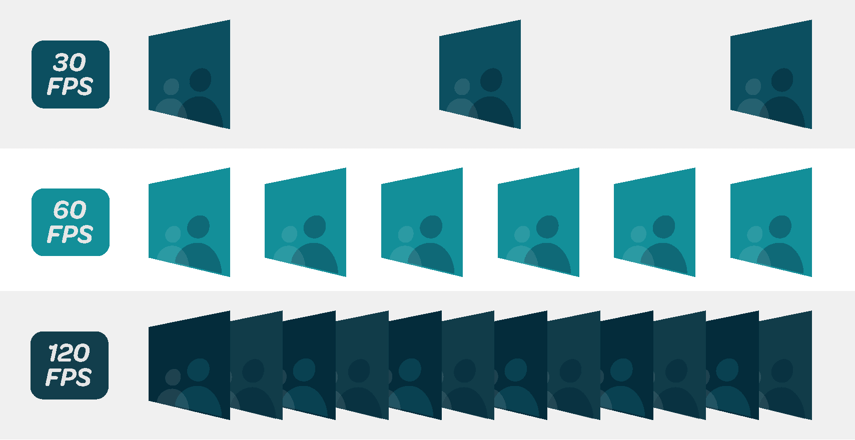 What Is Frame Rate In Video?